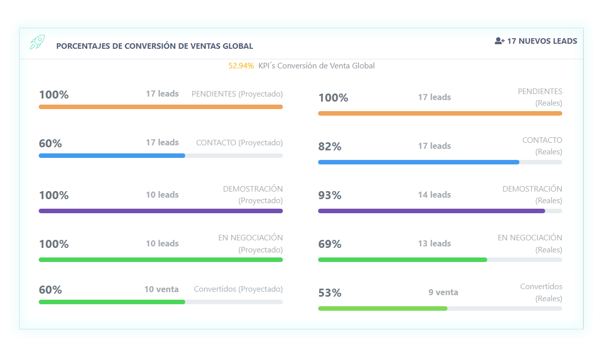 CRM + Whatsapp - SIGA Seguros | CRM para Agentes de Seguros